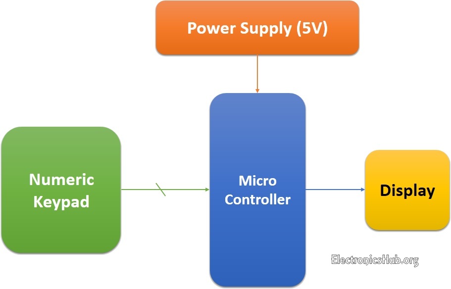 Boolean Algebra Calculator Circuit Working and Applications - 亚博app更新