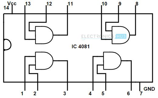 Digital Logic AND Gate - 亚博app更新