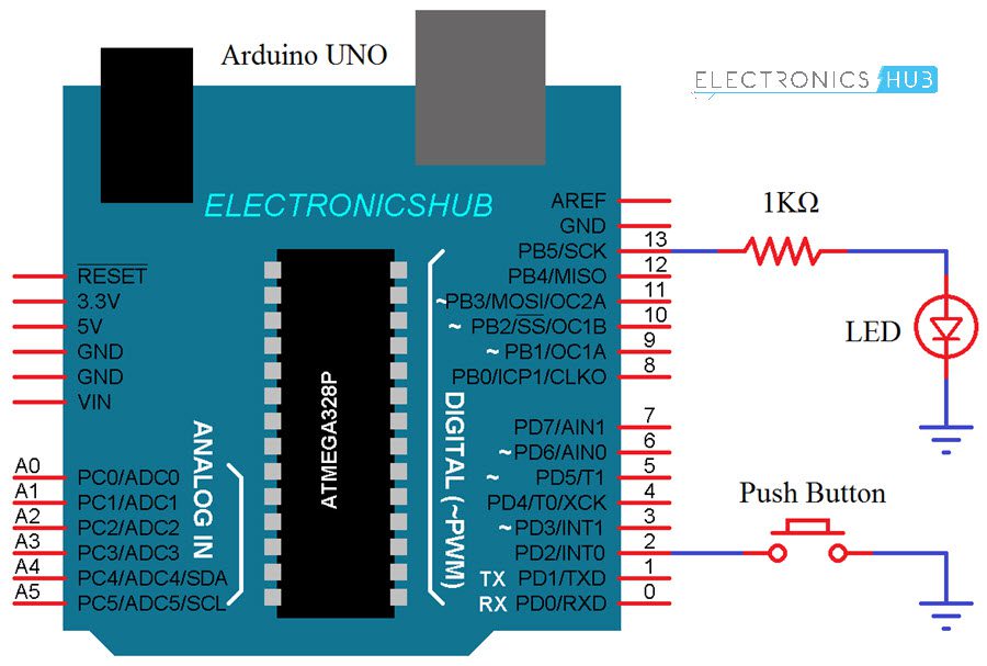 在arduino上使用中断教程 在arduino上使用中断 亚博app更新