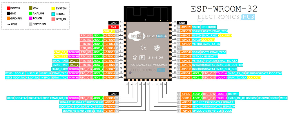 ESP32接脚和esp - room -32接脚| ESP32 DevKit - 亚博app更新