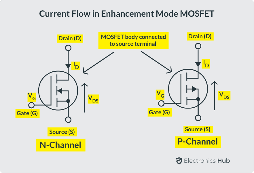 Introduction to MOSFET | Depletion and Enhancement Mode, Applications ...