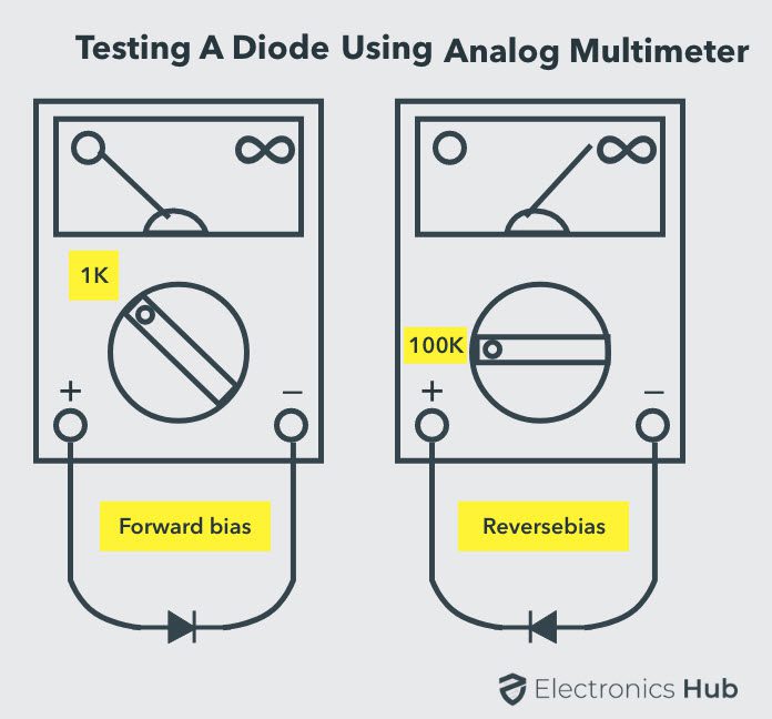 How to Test a Diode using Analog and Digital Multimeter (DMM)? - 亚博app更新