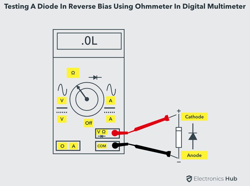 How to Test a Diode using Analog and Digital Multimeter (DMM)? - 亚博app更新
